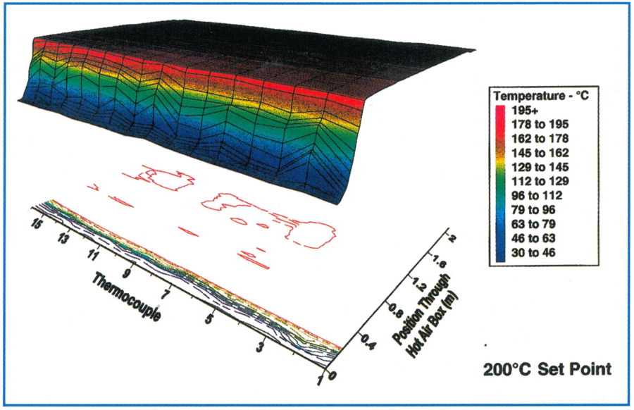 Temperature profiles | Alfsen og Gunderson